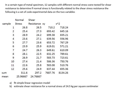 Solved SOLVE WITH MINITAB ONLY INCLUDE STEP BY STEP Chegg Com