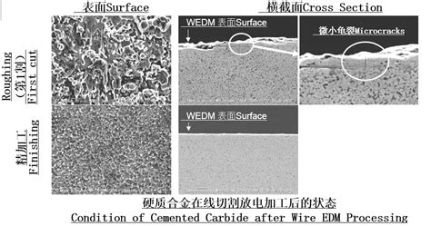 Answers To Questions About The Use Of Tungsten Carbide Edm Blocks Yatech Materials