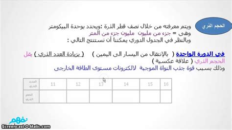 تدرج خواص العناصر في الجدول الدوري الحجم الذري والسالبية الكهربية