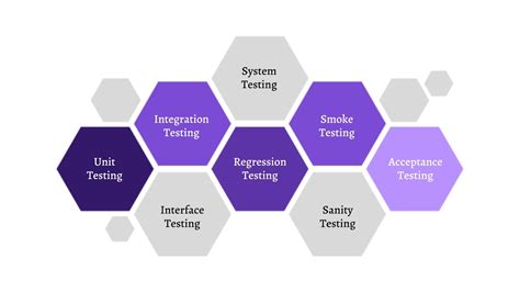 How To Do Functional Testing Process And Examples Qodexai