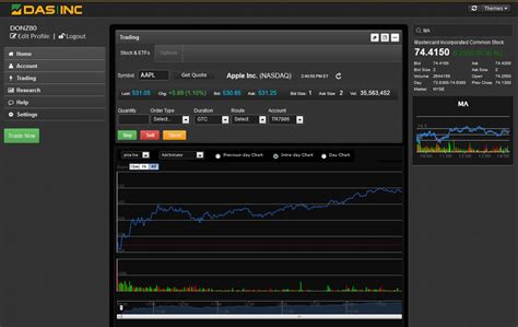 Ladder View Not Working In Das Trader Pro Olporog