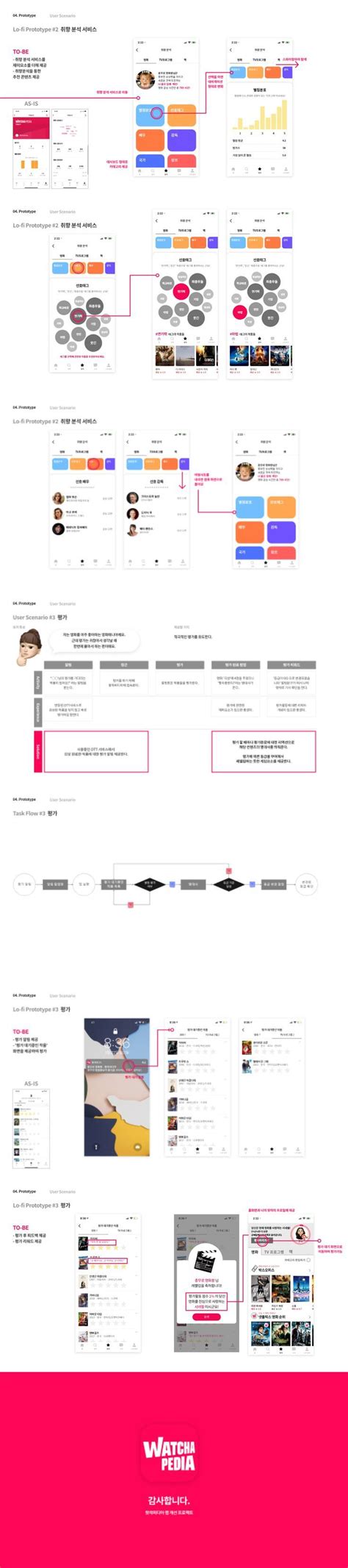 왓챠피디아라이트브레인 Ux 아카데미 앱 디자인 포트폴리오 디자인