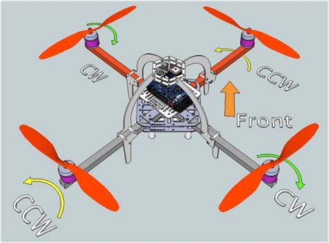 Algorithm Quadcopter Stability Pid Code Stack Overflow