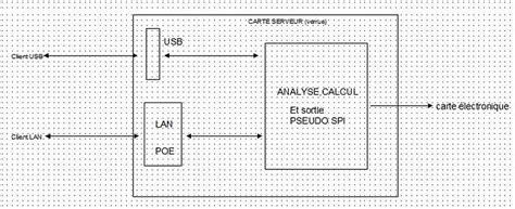 Depuis 2016 Je Suis Toujours Nul Avec Le Langage Arduino Le Bar Arduino Forum