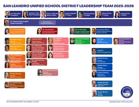 Organizational Chart San Leandro Unified