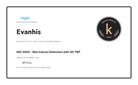 Abdul Mohiz On Linkedin Alhamdulillah Bagged A Bronze Medal In Isic 2024 Skin Cancer Detection