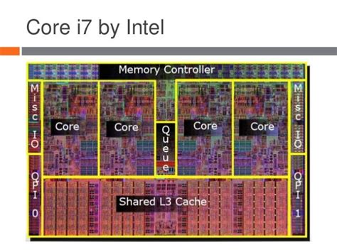 Arm Microprocessor S