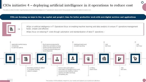 Cios Guide To Optimize Cios Initiative 4 Deploying Artificial Intelligence In It Operations