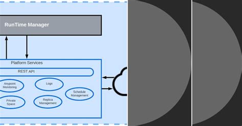 List Cloudhub Curated By Karim Djaafar Medium