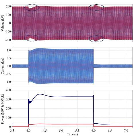 Sum Of Submodule Capacitor Voltages Of Upper And Lower Arm Of Phase A Download Scientific