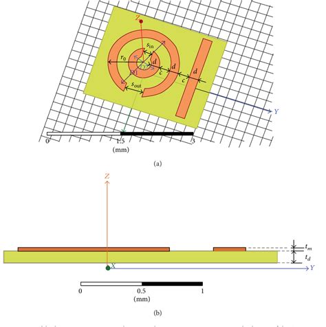 Figure 2 From Design Of A Compact And High Sensitivity Temperature Sensor Using Metamaterial