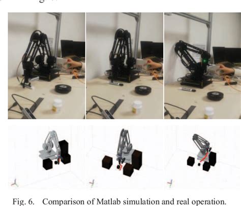 Figure 1 From Manipulator Path Planning Based On Improved Informed Rrt