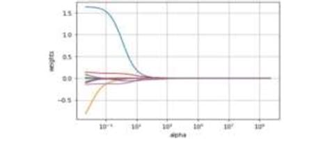 1 Ridge Shrinkage Process Download Scientific Diagram