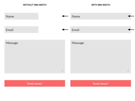 Css Layout Properties For Noobies Artofit