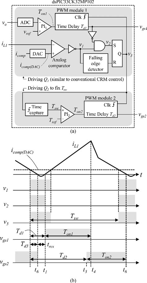 Figure 10 From Voltage Controlled Variable Inductor For Fixed Frequency Critical Conduction Mode