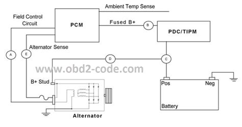 P0562 Battery System Voltage Low Obd2 Code
