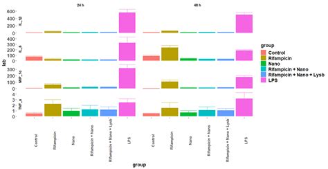 Github Abdelrhmannabildata Visualization Of Drugs Effects It Was Part Of Visualization Of