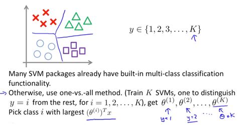 Support Vector Machines Svms Machine Learning Deep Learning And