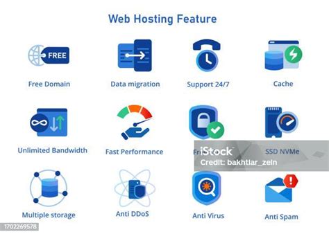 무료 도메인의 아이콘 기호 무제한 대역폭 웹 호스팅 서비스 기능 빠른 Nvme 스토리지 보안 안티 Ddos 안티 스팸 및 바이러스 0명에 대한 스톡 벡터 아트 및 기타