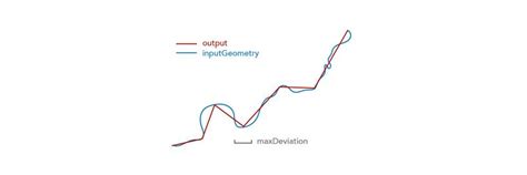 Geometry Functions Arcgis Arcade Esri Developer
