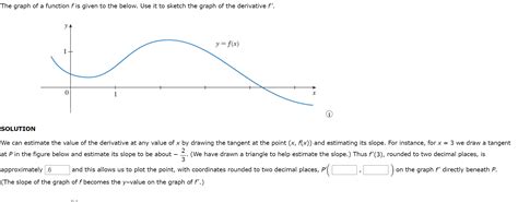 Solved The Graph Of A Function F Is Given To The Below Use Chegg