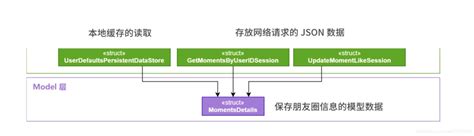架构模式：为什么要选择mvvm模式？ ios mvvm架构的优势 csdn博客