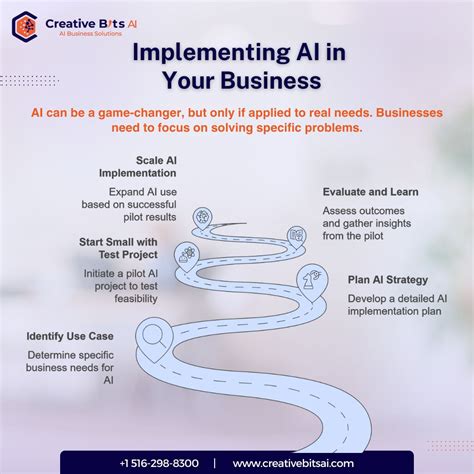 Creative Bits Ai On Linkedin Ai Businessstrategy Digitaltransformation Innovation