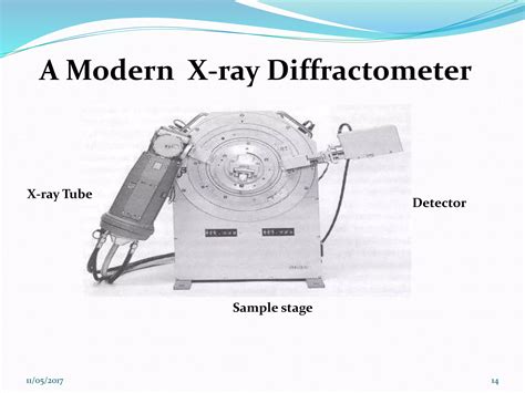 X Ray Diffraction Ppt