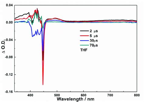 Figure S13 Nanosecond Time Resolved Transient Absorption Spectra Of Download Scientific