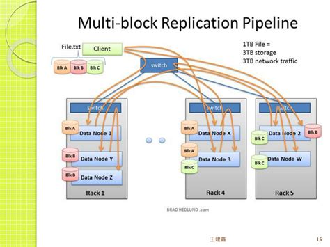 Ppt Hdfs Hadoop Distributed File System Powerpoint Presentation Free