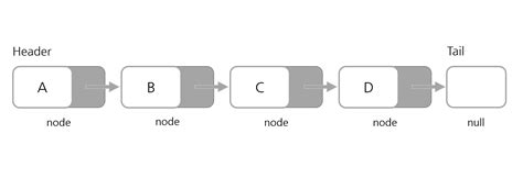 [theory] linkedlist · dev