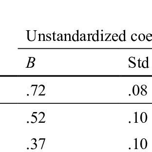Stepwise Multiple Linear Regression Analysis For TI STK AEP And