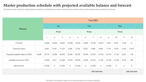 Master Production Schedule With Projected Available Balance And Forecast Ppt Powerpoint