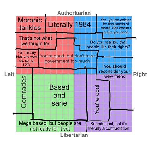 I Made My View On Compass Any Questions Or Objection Rpoliticalcompass