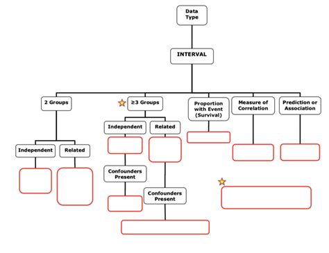 Cob Epi Test 3 Interval Biostats Diagram Quizlet