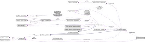 osgearth osgearth mapnode class reference