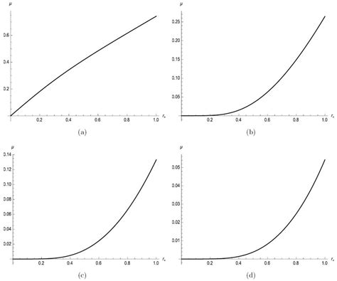Joulethomson Coefficient μ For P1q0 A α0 B α05 C α10 D