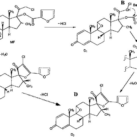 Pdf Characterization Of Degradation Products Of Mometasone Furoate