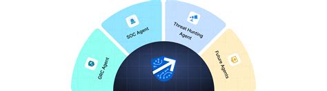 simbian launches industry first ai agents to expand organizations security operations toward