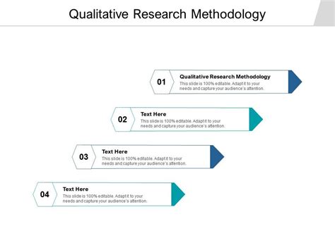 Qualitative Research Methodology Ppt Powerpoint Presentation Pictures Good Cpb Presentation