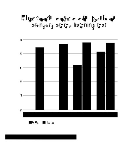 Le Audio Bluetooth® Technologie Website