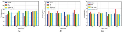 multi‐station multi‐robot task assignment method based on deep reinforcement learning zhang