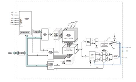 Double Data Rate Ddr Sdram Eeweb