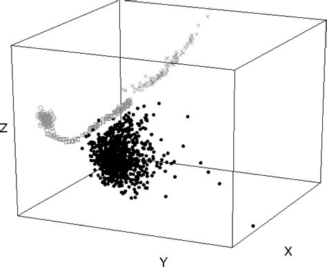 Figure 1 From Higher Order Wavelet Statistics And Their Application To Digital Forensics