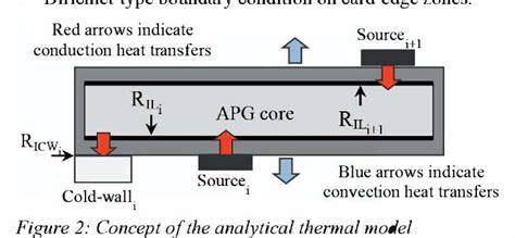Annealed Pyrolytic Graphite Semantic Scholar