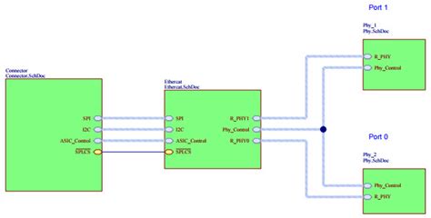 Twr Ethercat Slv Reference Design Microcontroller