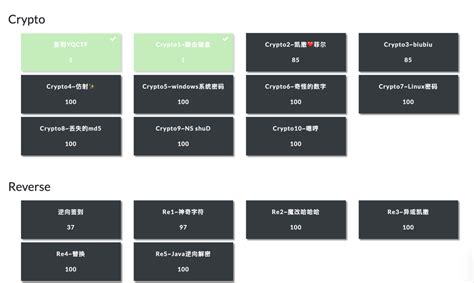 基于ctfd的平台搭建 比ctfd更简单 csdn博客
