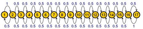 Transition Diagram Of The Model Shown In Applet 2 Each Yellow Circle Download Scientific
