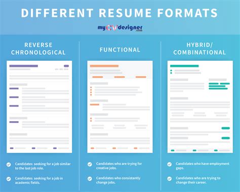 Resume Format Guide Reverse Chronological Vs Functional Vs Hybrid