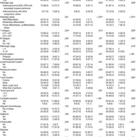 Correlation Of Clinicopathological Parameters With Pd L1 Expression In